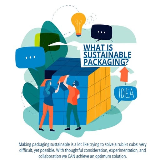 What is sustainable packaging? (infographic) | PDF