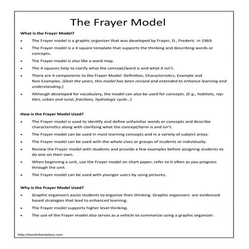 The Frayer Model.pptx
