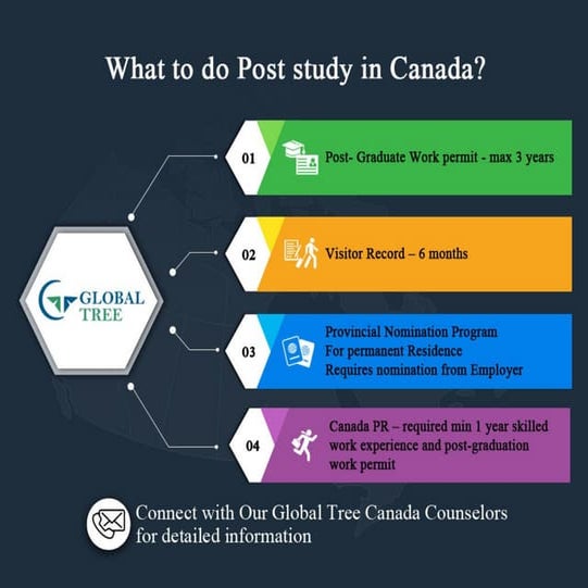 What to do Post Study in Canada – Global Tree | PDF