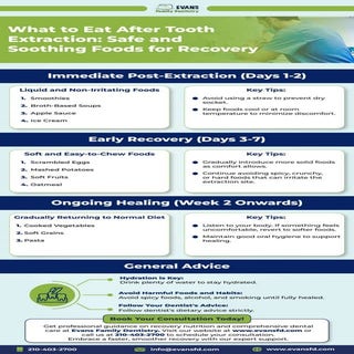 What to Eat After Tooth Extraction: Safe and Soothing Foods for Recovery | PDF