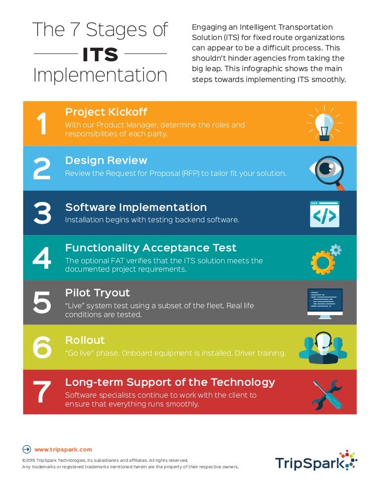 The 7 Stages of ITS Implementation