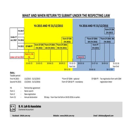 E konek vasp pre-payment system - registration procedure | PDF
