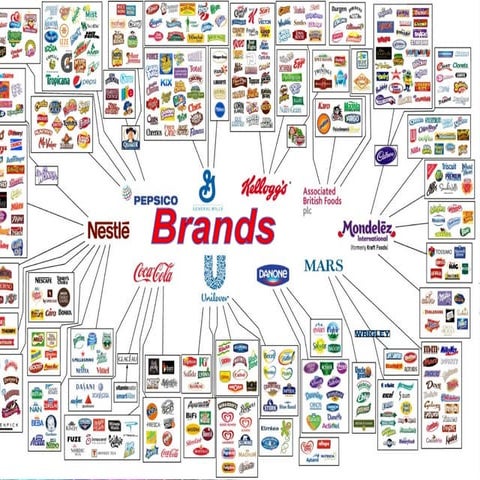 What are brands good for | PPT