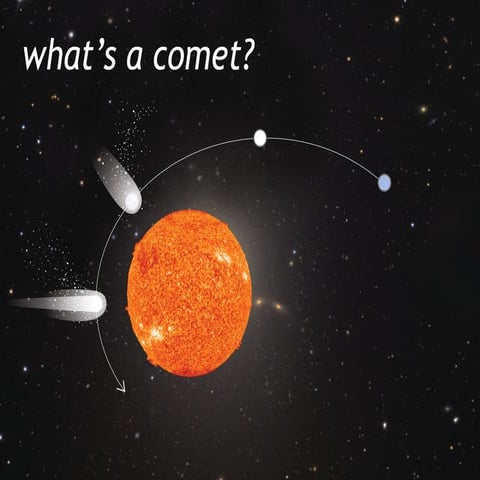 What are Comets? by The University of Arizona | PDF