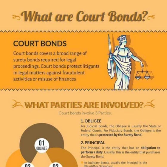 What's the difference between a Replevin Bond and a Counter Replevin ...