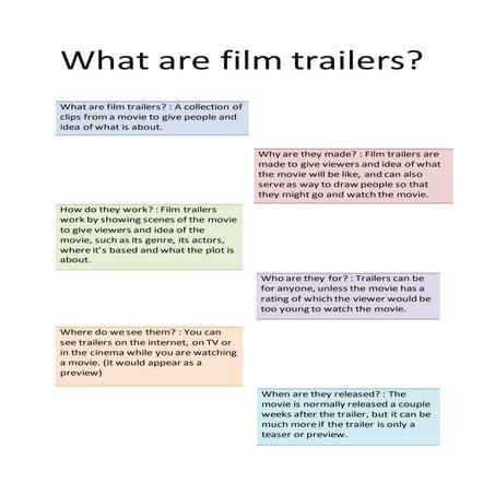 What are film trailers ant | DOCX