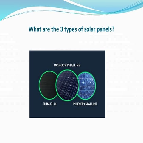 What are the 3 types of solar panels? | PPT
