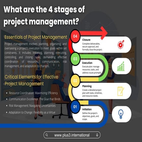 What are the 4 stages of project management.pdf