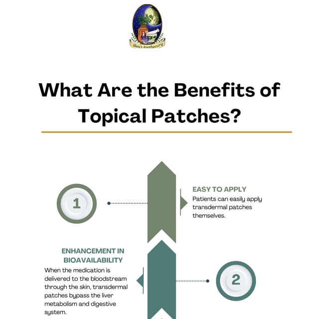 What Are the Benefits of Topical Patches? | PDF