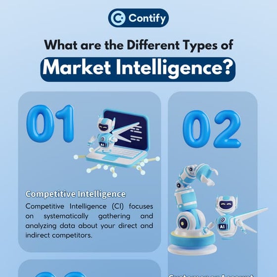 Criteria for Choosing the Right Market & Competitive Intelligence ...