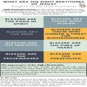 What Are the Eight Beatitudes of Jesus?