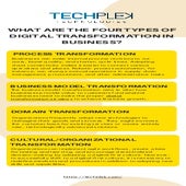 What Are The Four Types of Digital Transformation in Business.pdf