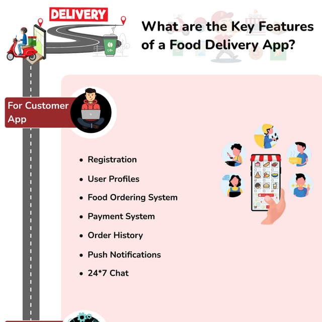 What are the key features of a food delivery App? | PDF | Computer Software and Applications ...
