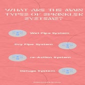 What are the main types of fire sprinkler system.pdf