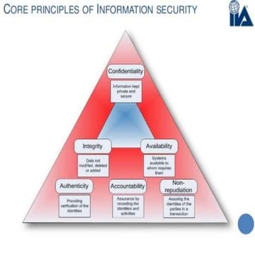 What are the principles of security saq | PPTX | Information and ...