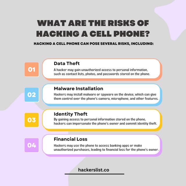 What Are the Risks of Hacking a Cell Phone.pdf