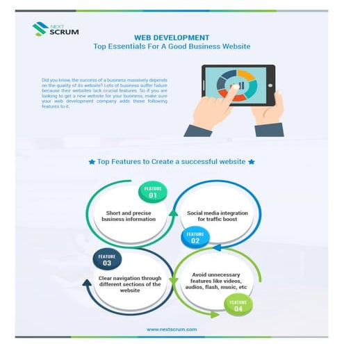 What are the top features of a good website | PDF