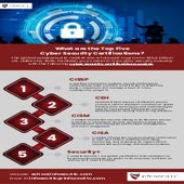 What are the Top Five Cyber Security Certifications? | PDF