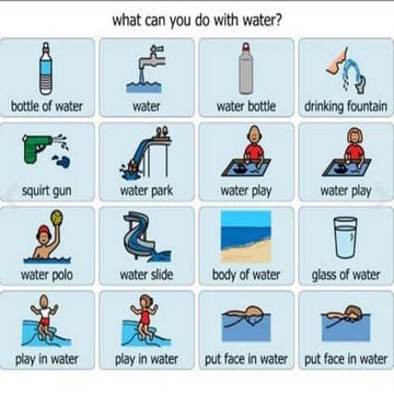 What can you do with water? | PPTX