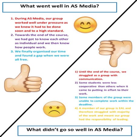 What did and didnt go well in as media | DOCX
