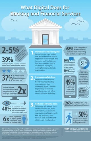 INFOGRAPHIC: Fixing the Insurance Industry - how big data can transform ...