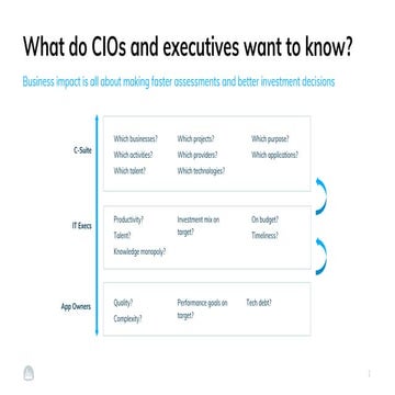 What do CIOs and executives want to know? | PPT