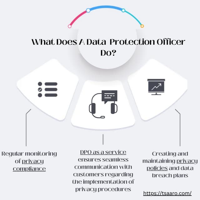 What Does A Data Protection Officer Do.pdf