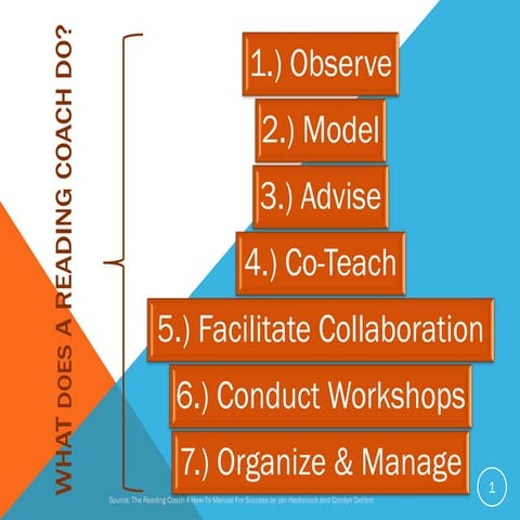 Reading Coach Duties | PDF