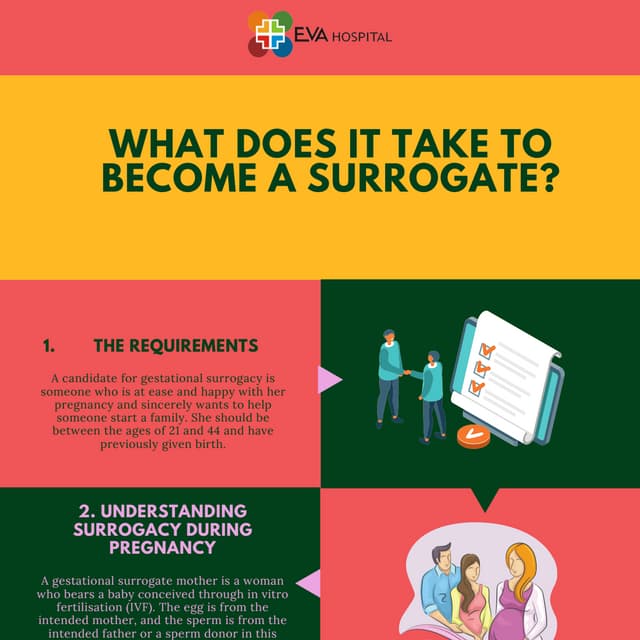 What does it take to become a surrogate | PDF