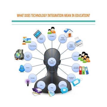 WHAT DOES TECHNOLOGY INTEGRATION MEAN IN EDUCATION_.pptx