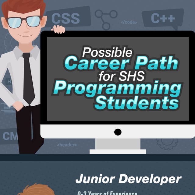 What Does the Future Look Like for SHS Programming Students? | PDF