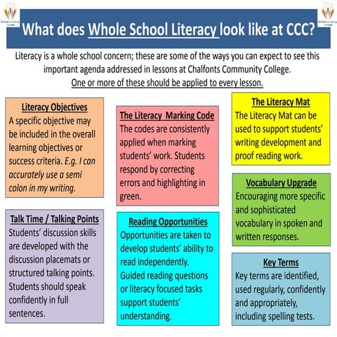 What does whole school literacy look like at | PPTX | Educational ...