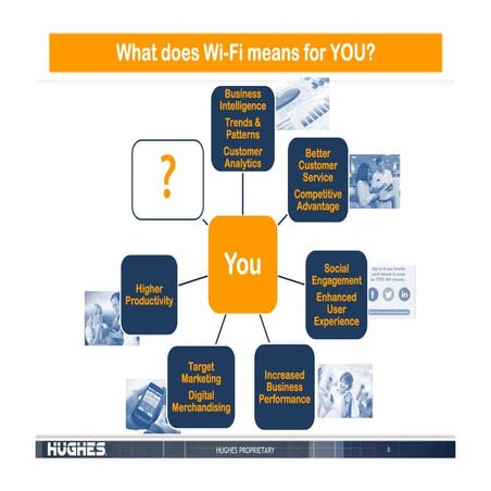 What does Wi-Fi means for you? | PPT