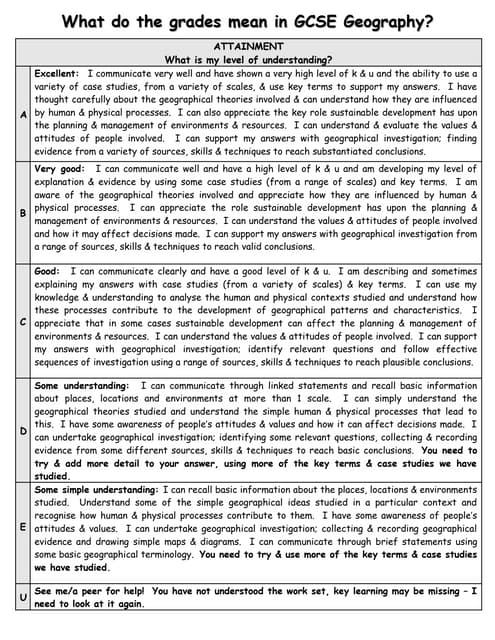 Threats malaysian trf | PPT