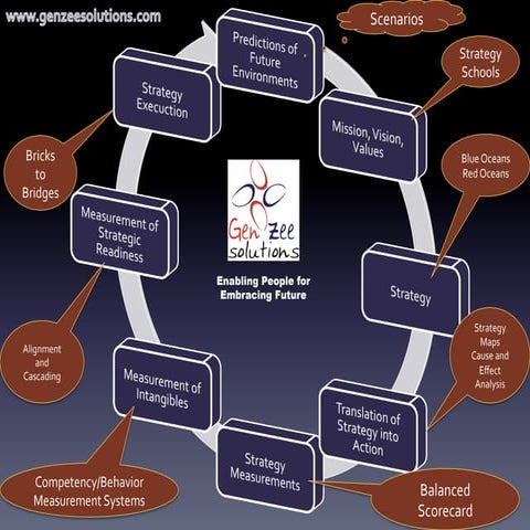 What we do at Genzee Solutions Pvt. Ltd. | PPTX