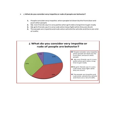 What do you consider very impolite or rude of people are behavior | PDF