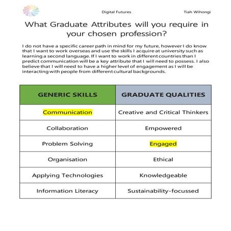 What graduate attributes will you require in your chosen profession | DOCX