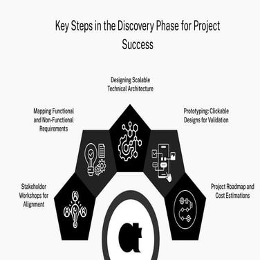 What Happens During the Discovery Phase.pdf