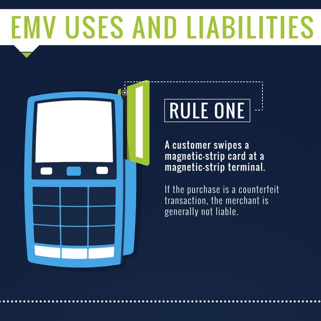 EMV Technology_Risk Management | PPTX