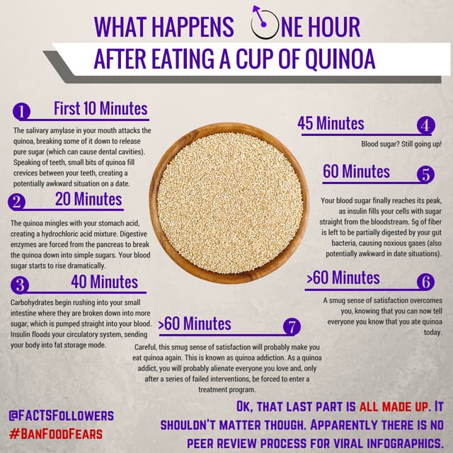 How Quinoa Affects Your Body In 60 Minutes | PDF