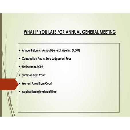 What if you Late for Annual General Meeting (AGM) | PDF