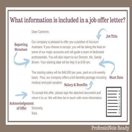Job Offer Infographic | PPT