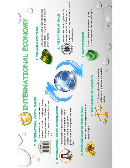 International economy infographic | PDF