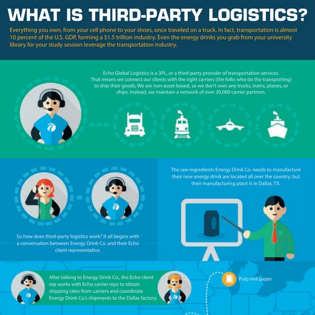 What is third party logistics? | PDF | Logistics and Transportation ...