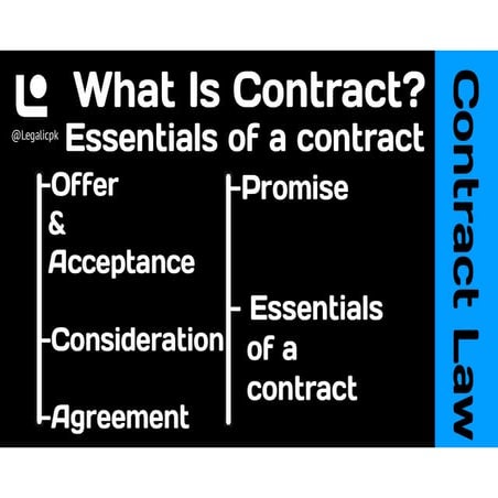 What is a Contract What Are the Essentials Of a Contract Legalic .pdf