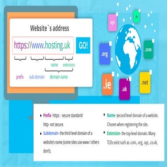 What is a domain | PPT