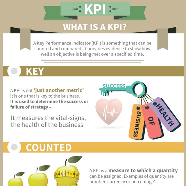 What is a kpi | PDF