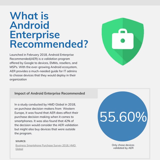 What is Android Enterprise Recommended? | PDF | Operating Systems ...