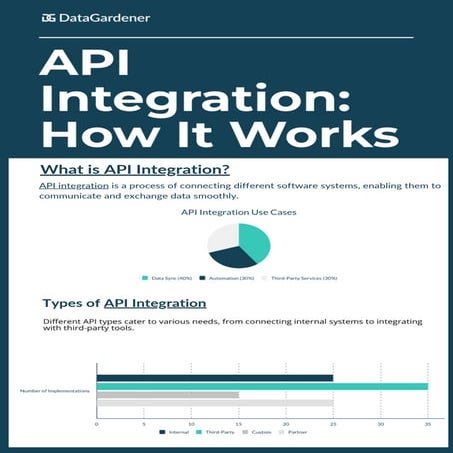 What is API Integration and how it works.pdf