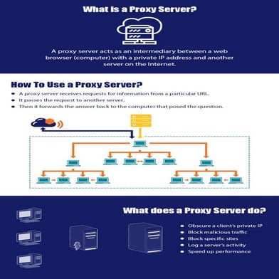 What is a proxy server | PDF | Internet | Computing